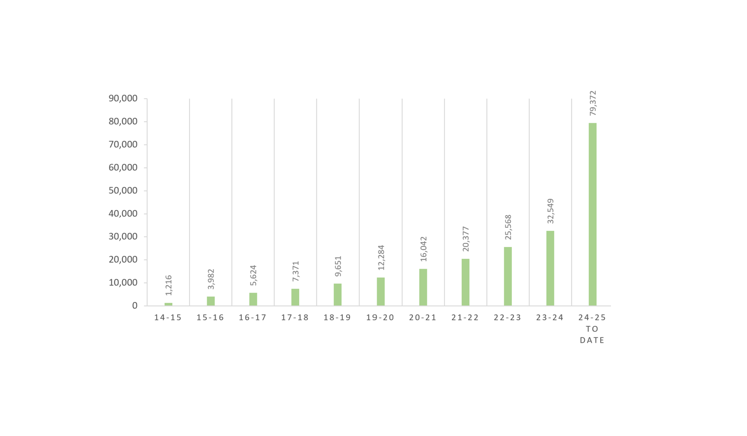 What's in the Senate budget for North Carolina public schools? - EdNC