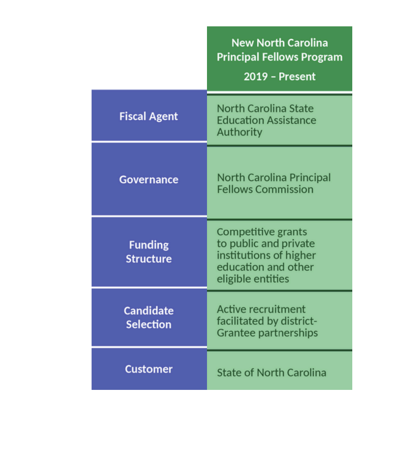 Learn more about a plan for North Carolina to be first in education - EdNC