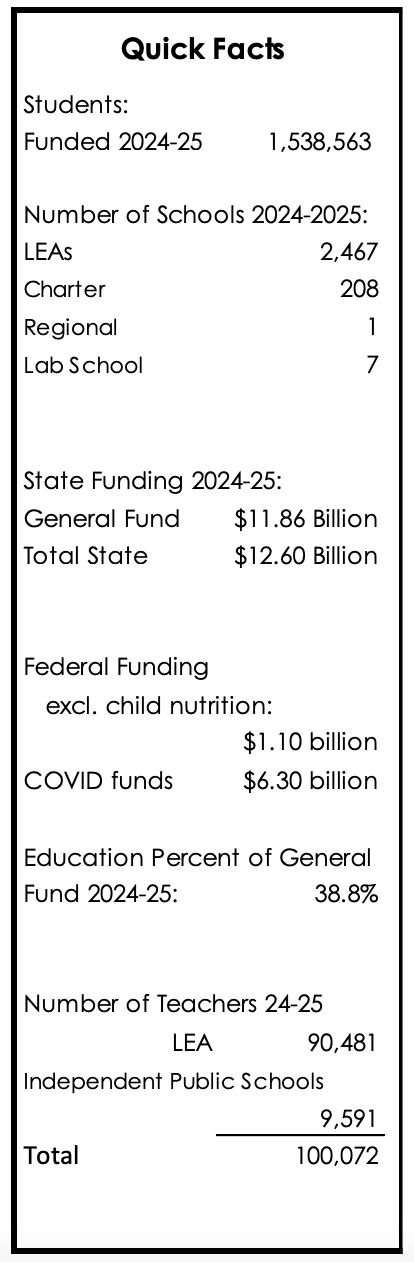 A look at 2024-25 budget for North Carolina public schools - EdNC