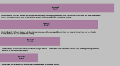 A look at 2024-25 budget for North Carolina public schools - EdNC