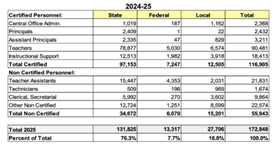 A look at 2024-25 budget for North Carolina public schools - EdNC