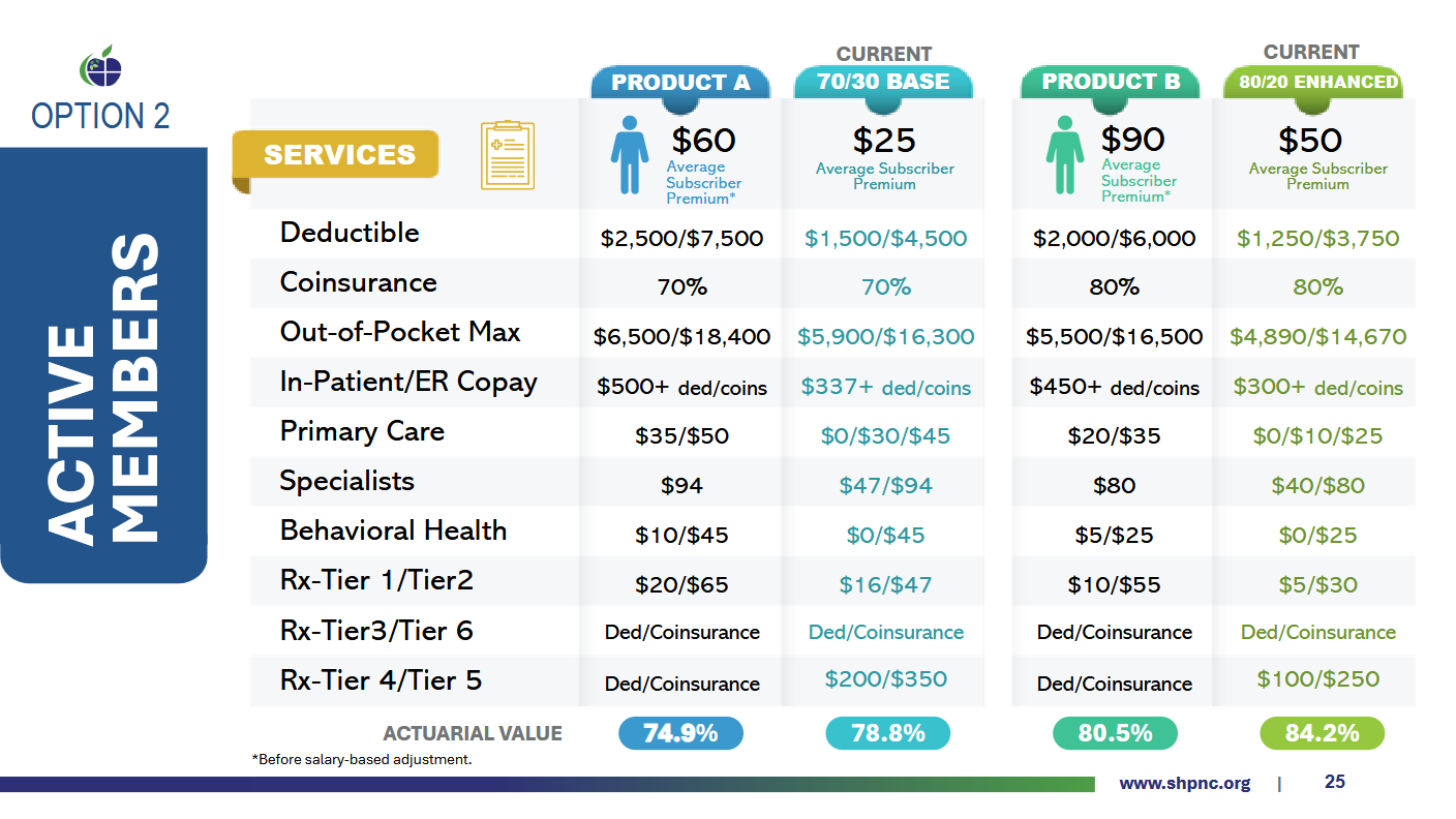 NC State Health Plan considers options - EdNC