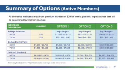 NC State Health Plan considers options - EdNC