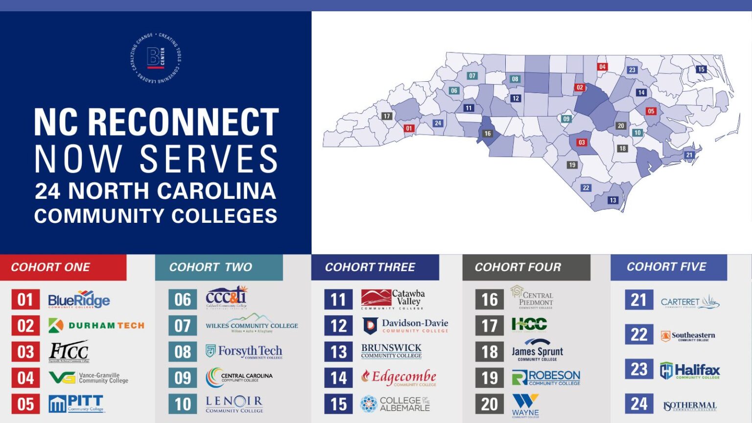 NC Reconnect helps reenroll adult learners at community colleges - EdNC