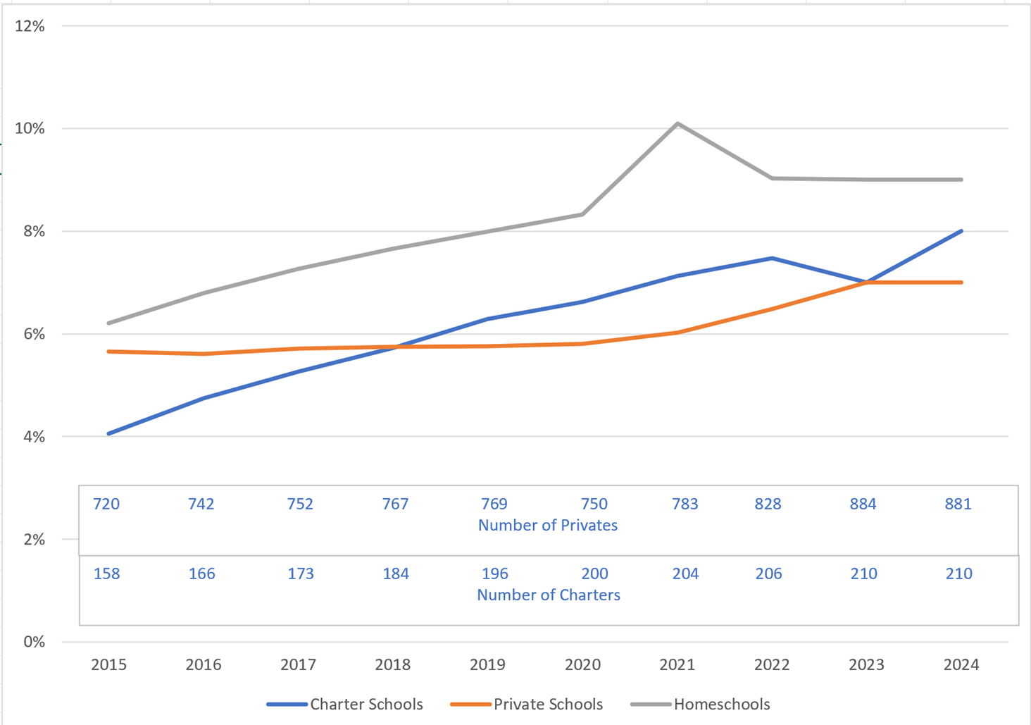Research | Trends in school market share in North Carolina - EdNC