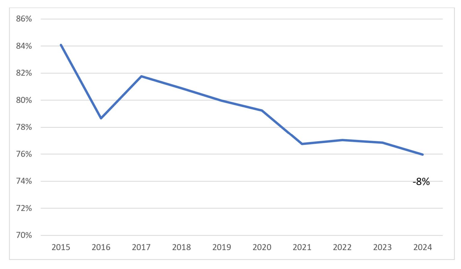 Research | Trends in school market share in North Carolina - EdNC