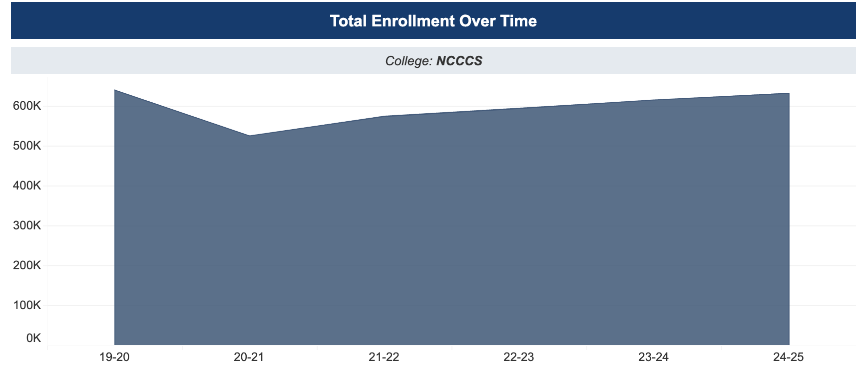 NC community colleges trends to watch in 2025 - EdNC