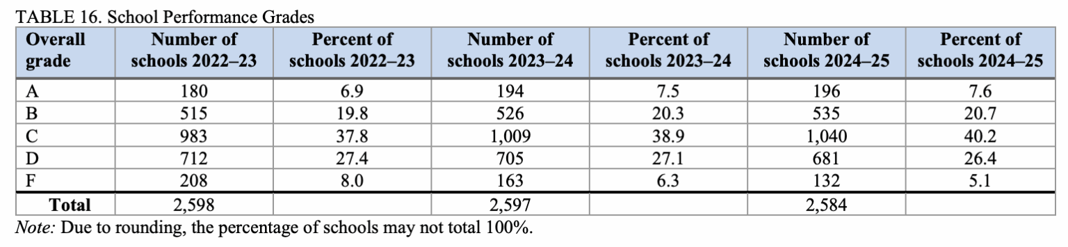 North Carolina's latest school performance grades - EdNC
