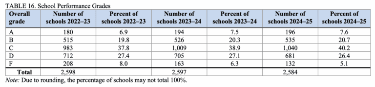 North Carolina's latest school performance grades - EdNC