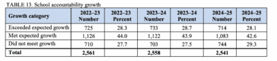 North Carolina's latest school performance grades - EdNC