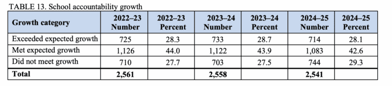 North Carolina's latest school performance grades - EdNC