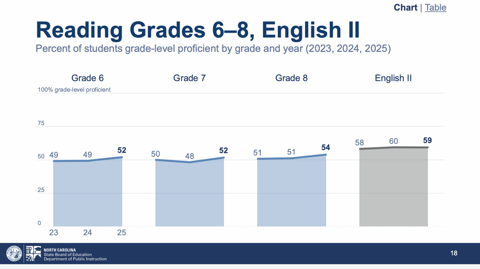 North Carolina's latest school performance grades - EdNC