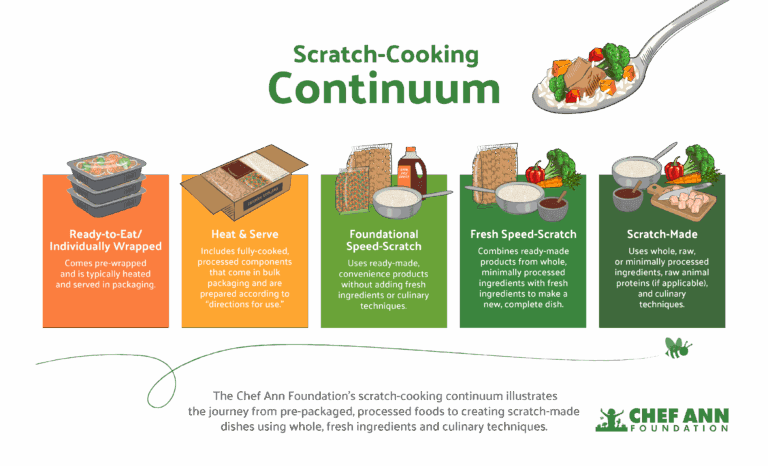 Ultraprocessed food in school meals: How scratch cooking can help - EdNC