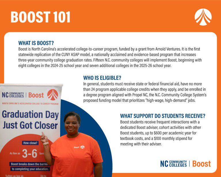 NC community colleges prepare to launch Boost - EdNC