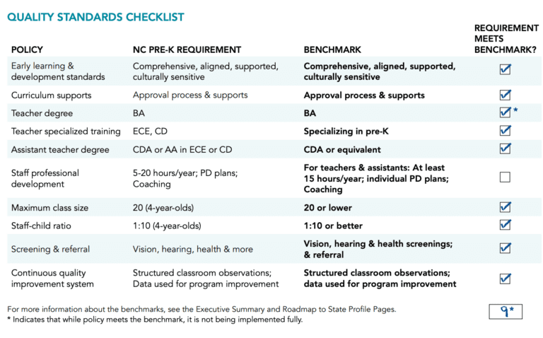 Pre-K access in North Carolina drops in national rankings - EdNC