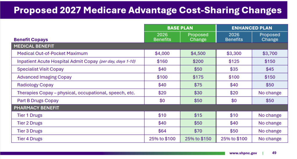 State Health Plan approves increased Medicare costs for retirees - EdNC